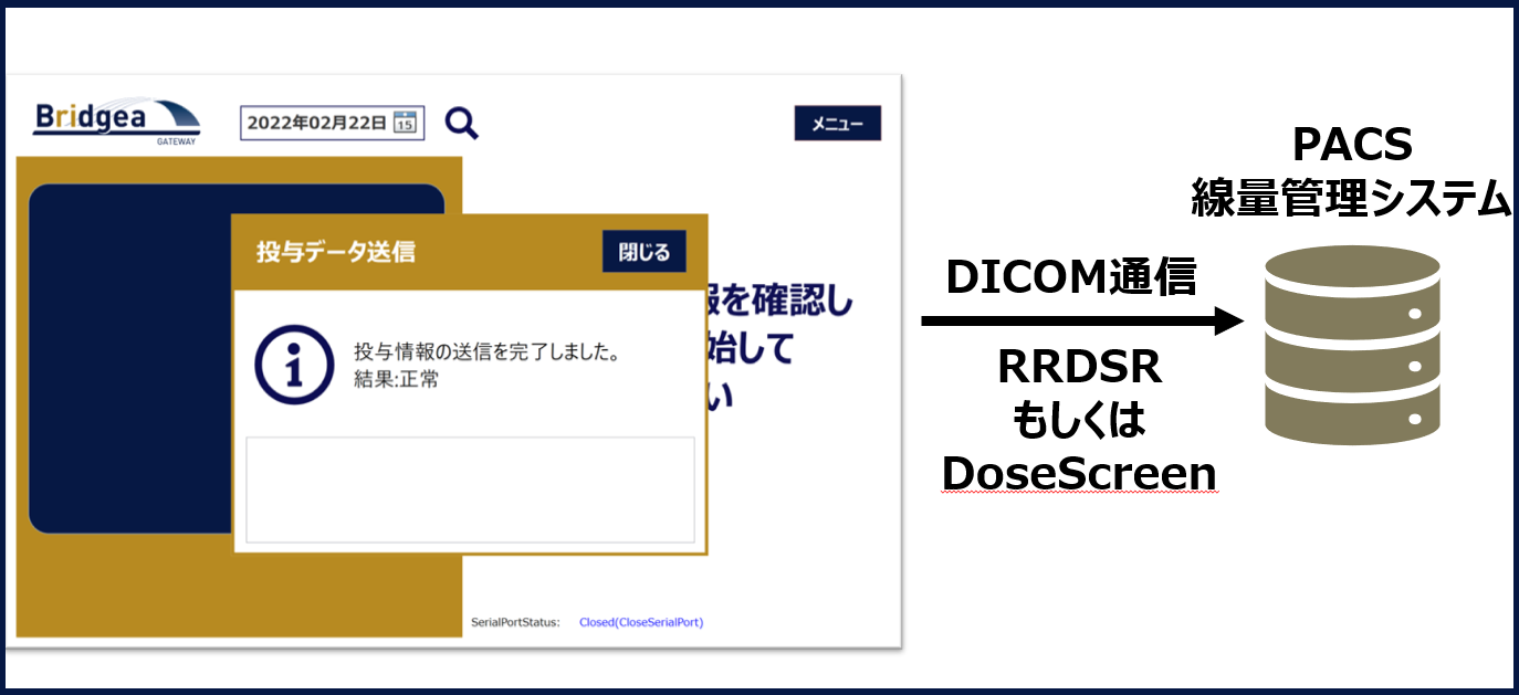 Bridgea GATEWAY - PDRファーマ株式会社